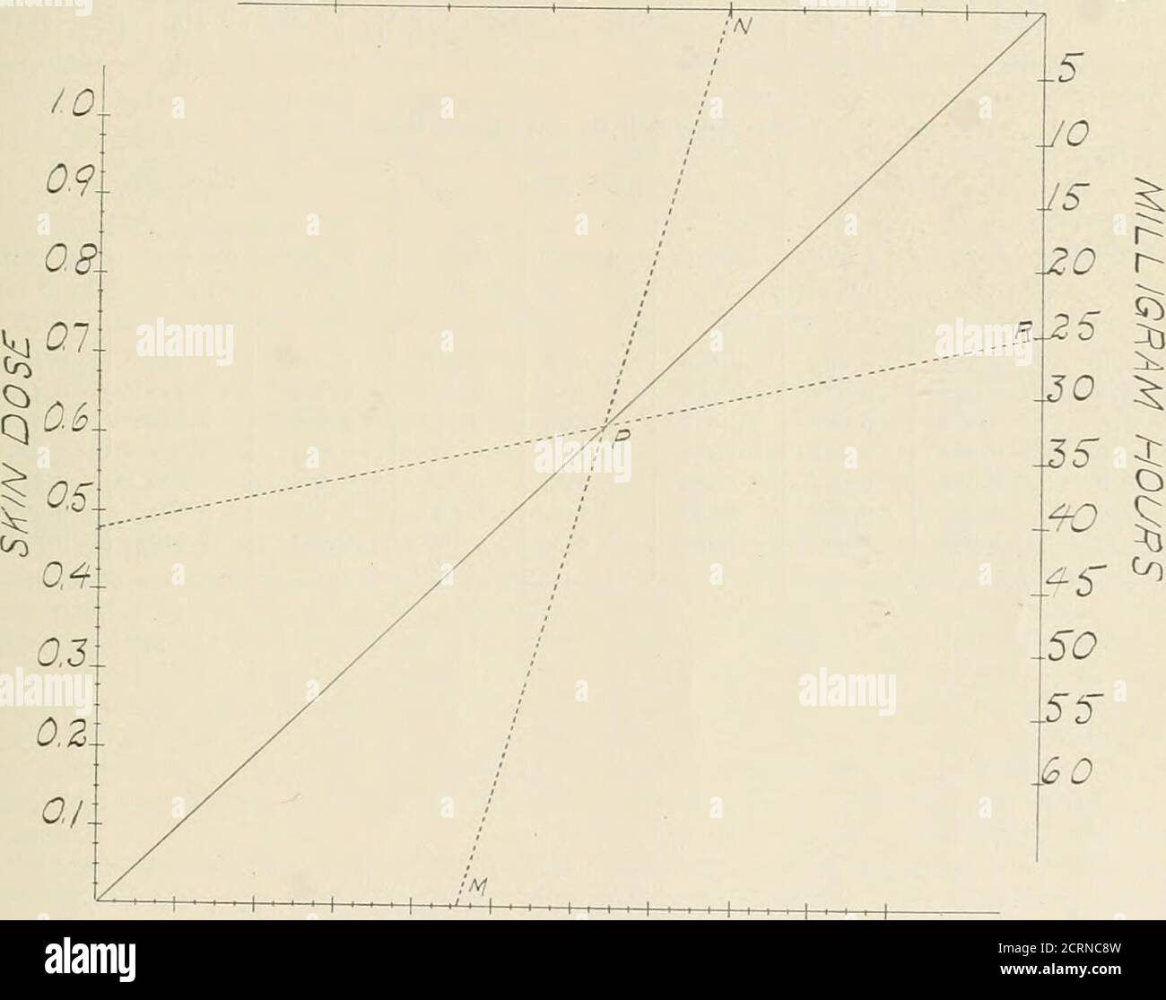 Nomogram hi-res stock photography and images - Alamy