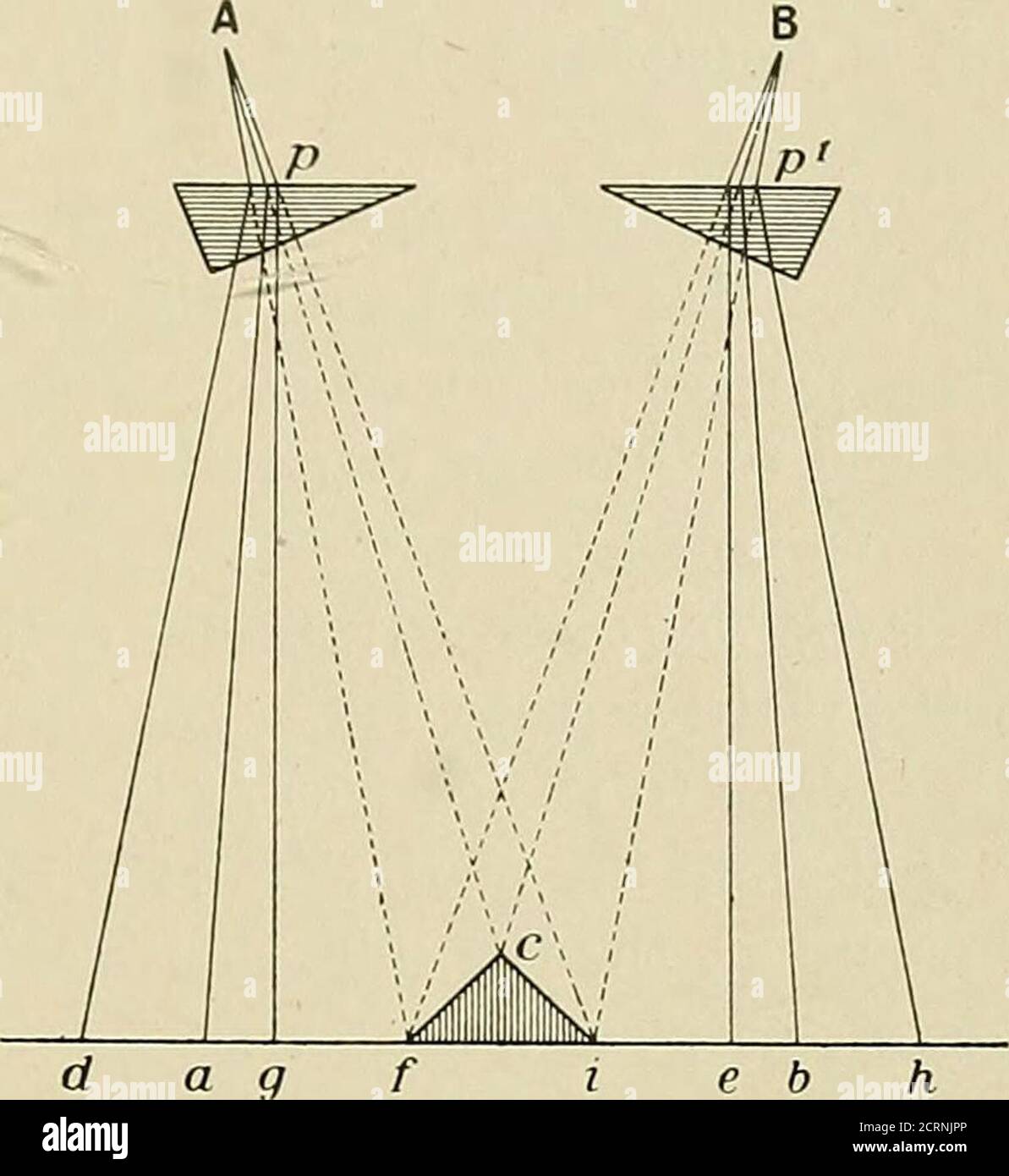Wheatstone stereoscope hi-res stock photography and images - Alamy