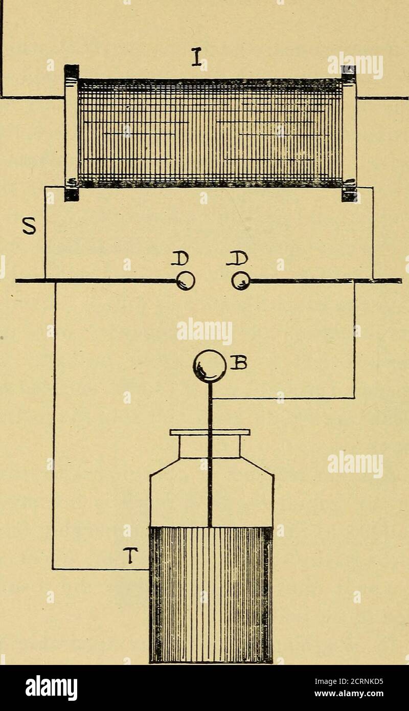 . Induction coils : how to make, use, and repair them including ...