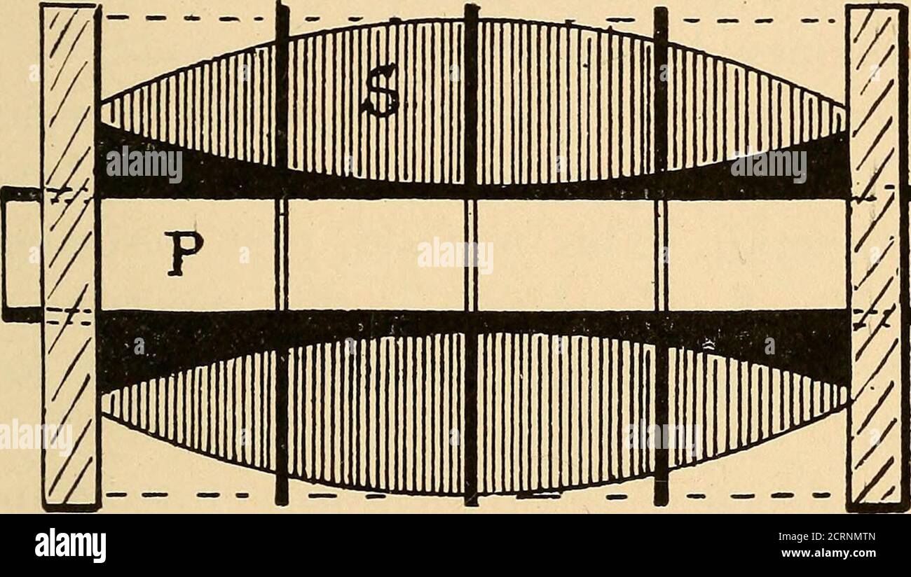 . Induction coils : how to make, use, and repair them including ...
