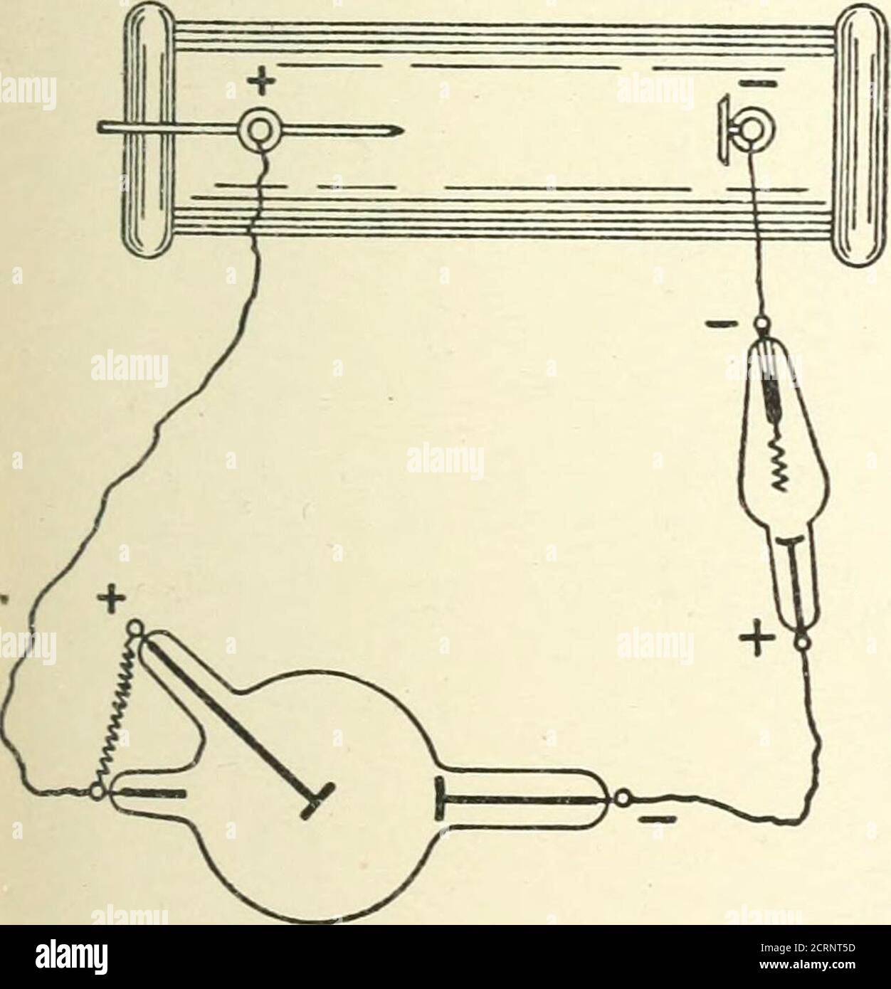. Radiography, x-ray therapeutics and radium therapy . Fig. 195.—Method ...