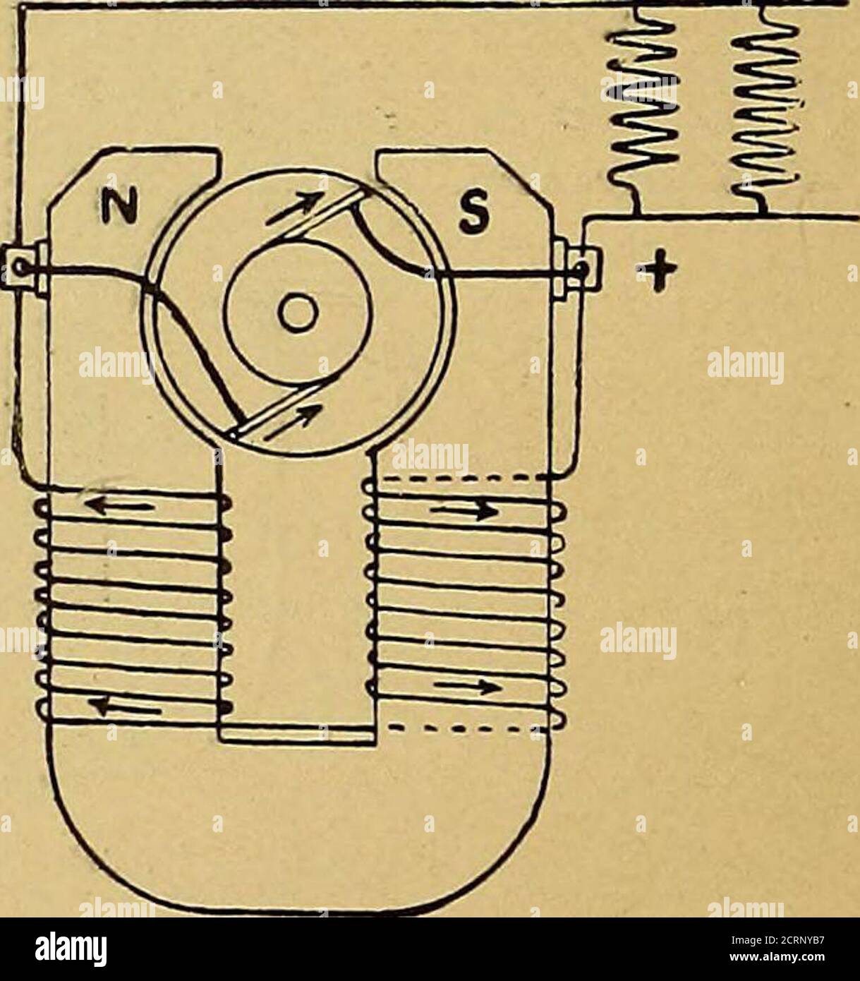 Shunt wound dynamo hi-res stock photography and images - Alamy