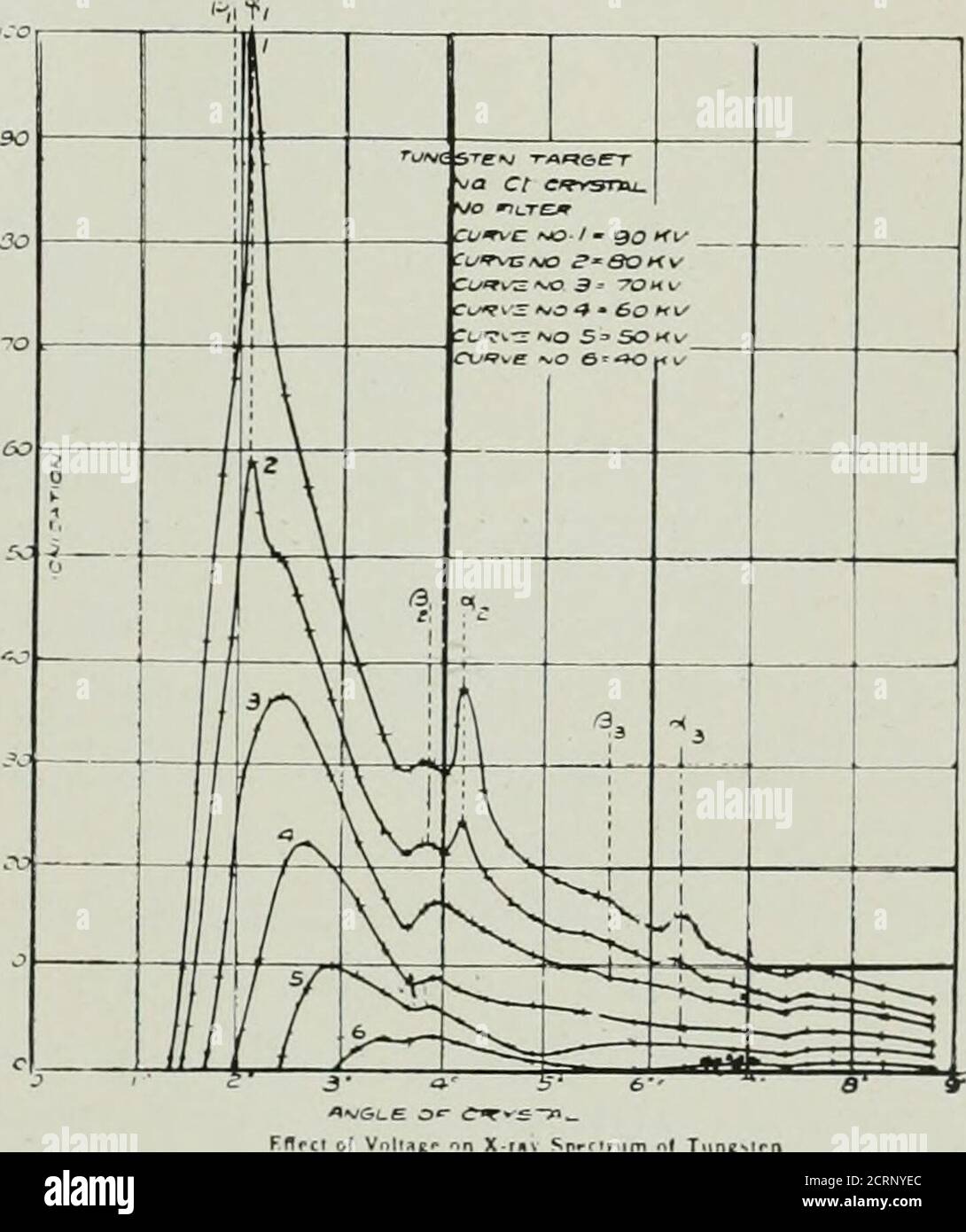 . The American journal of roentgenology, radium therapy and nuclear ...