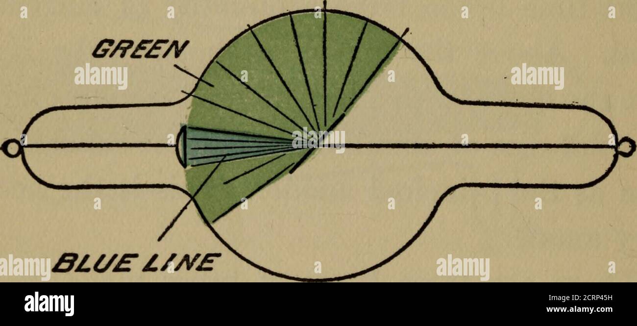 . Practical points in the use of X-ray and high-frequency currents ...