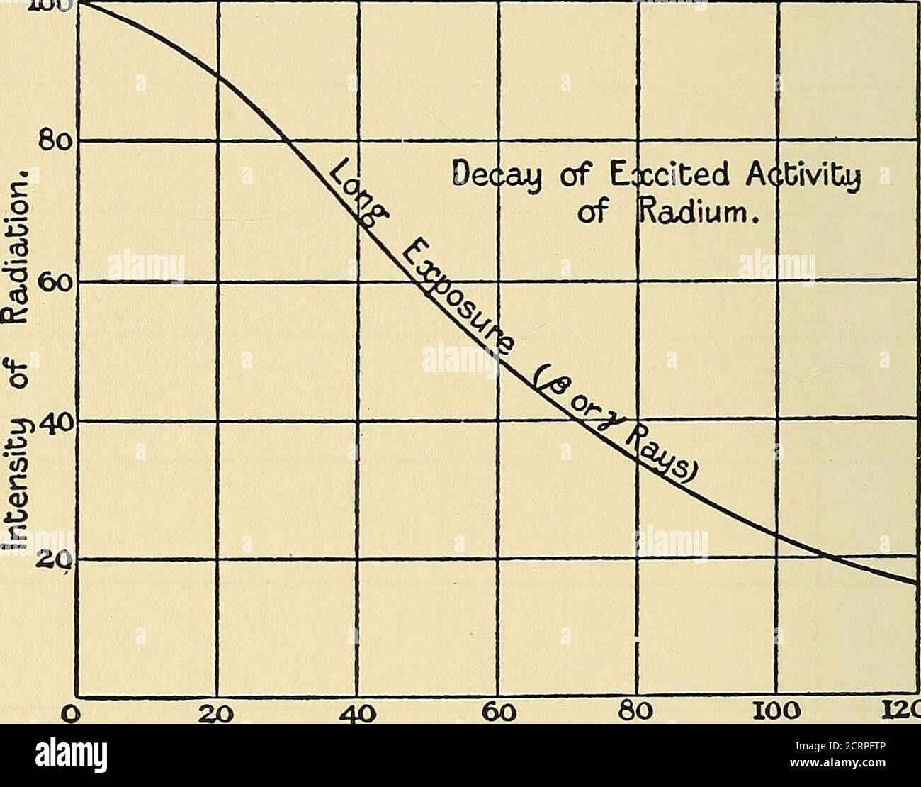 . Radioactive transformations . Sho rt Expos ure. i? 40 / (0 E / 1 ^ J ...