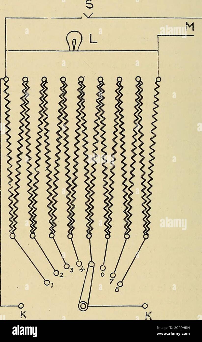Open coils hi-res stock photography and images - Alamy