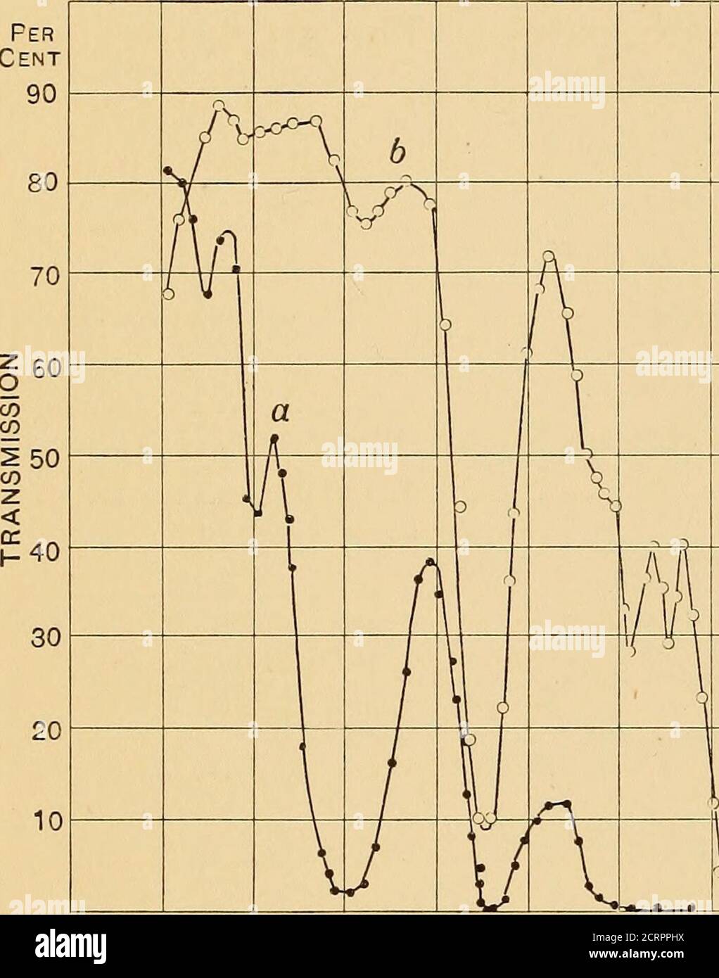 Absorption intensity hi-res stock photography and images - Alamy