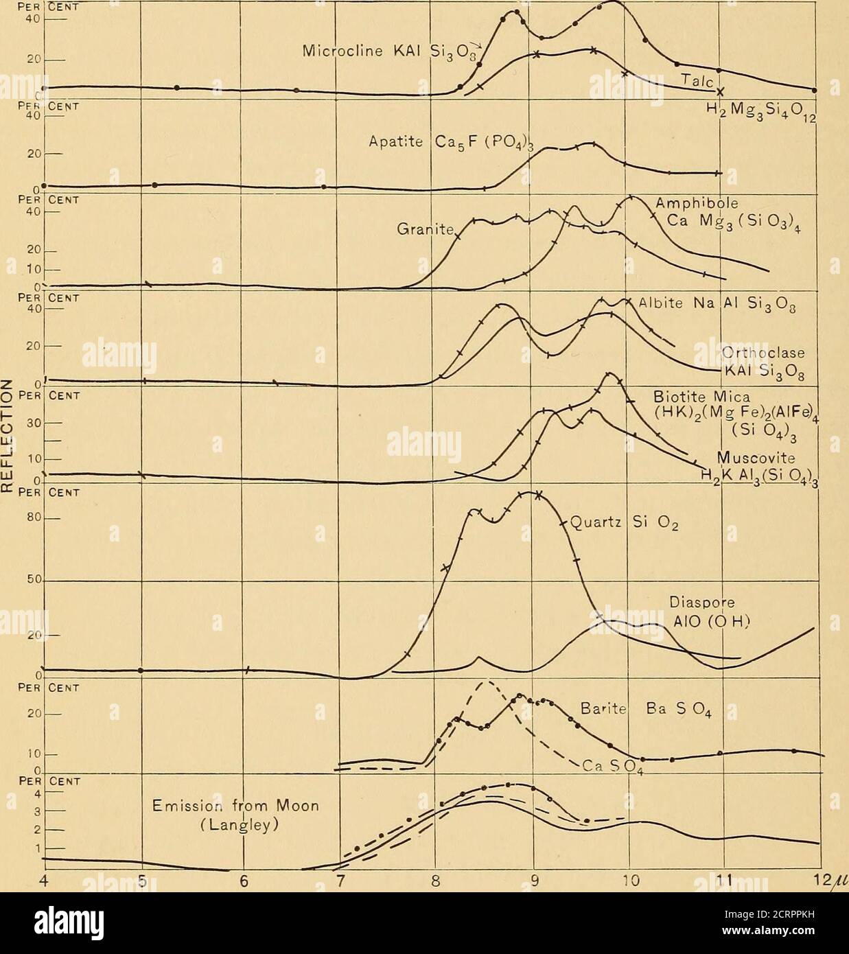 Electrical conductivity of metals hi-res stock photography and images ...