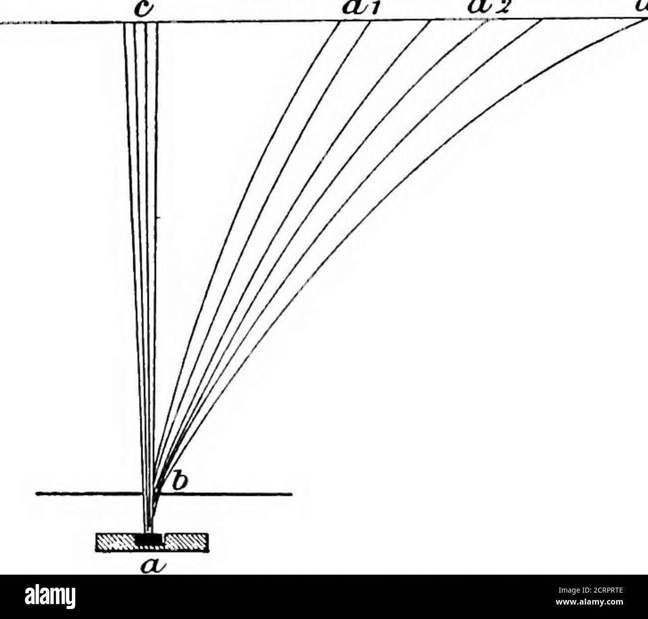 . The Becquerel rays and the properties of radium . radium it is ...
