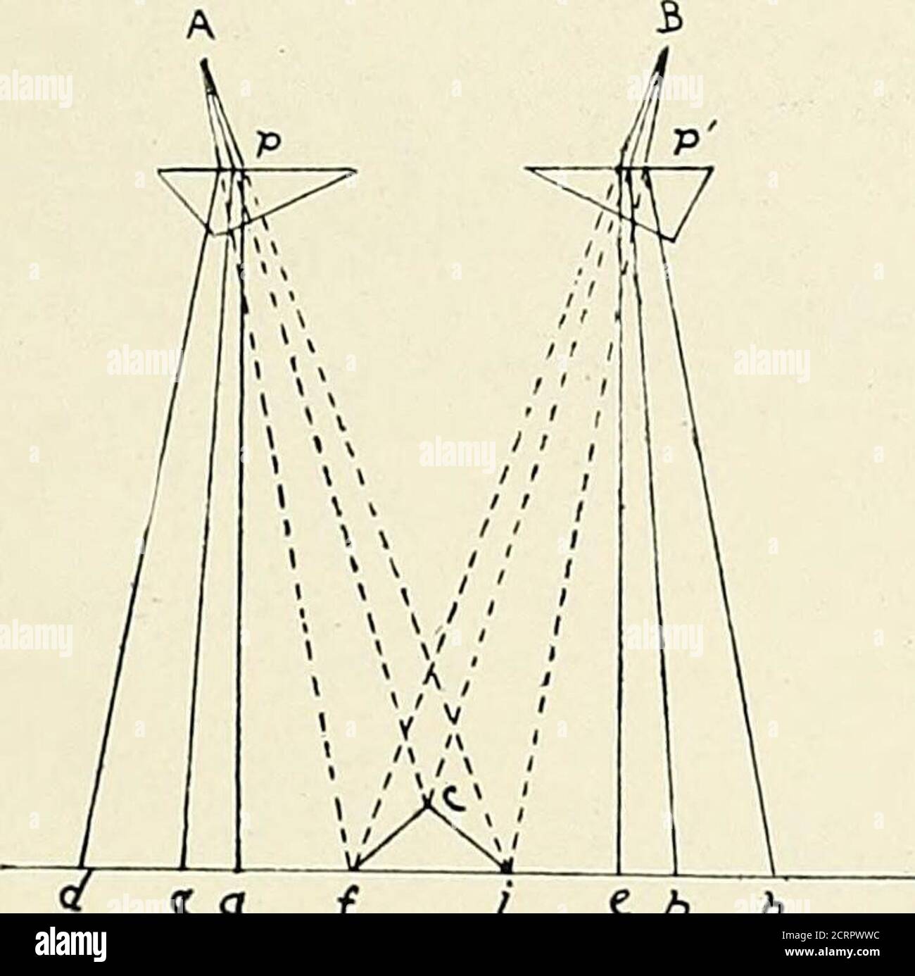 Stereo plates hi-res stock photography and images - Alamy