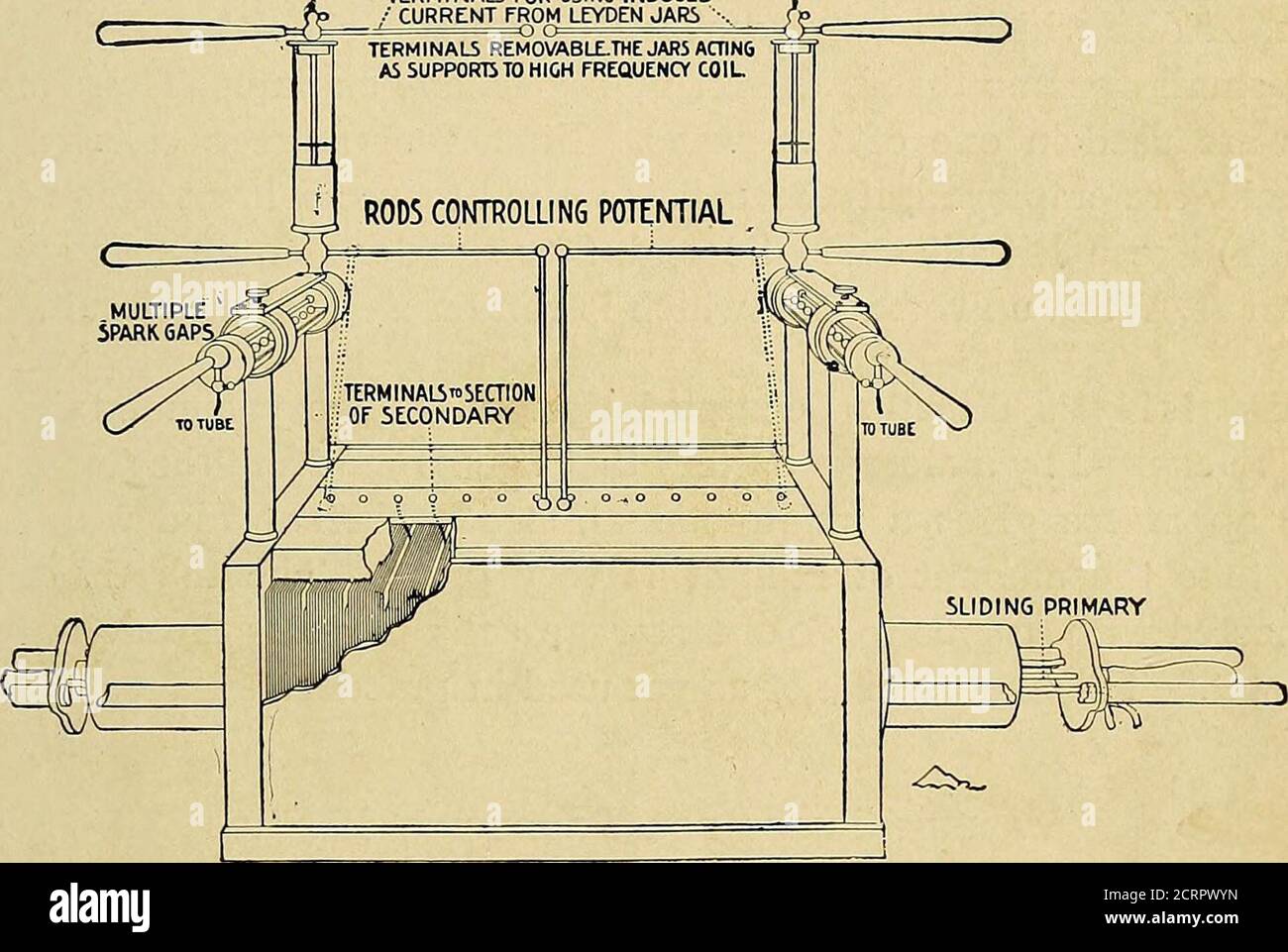 Roentgen x ray tube hi-res stock photography and images - Alamy