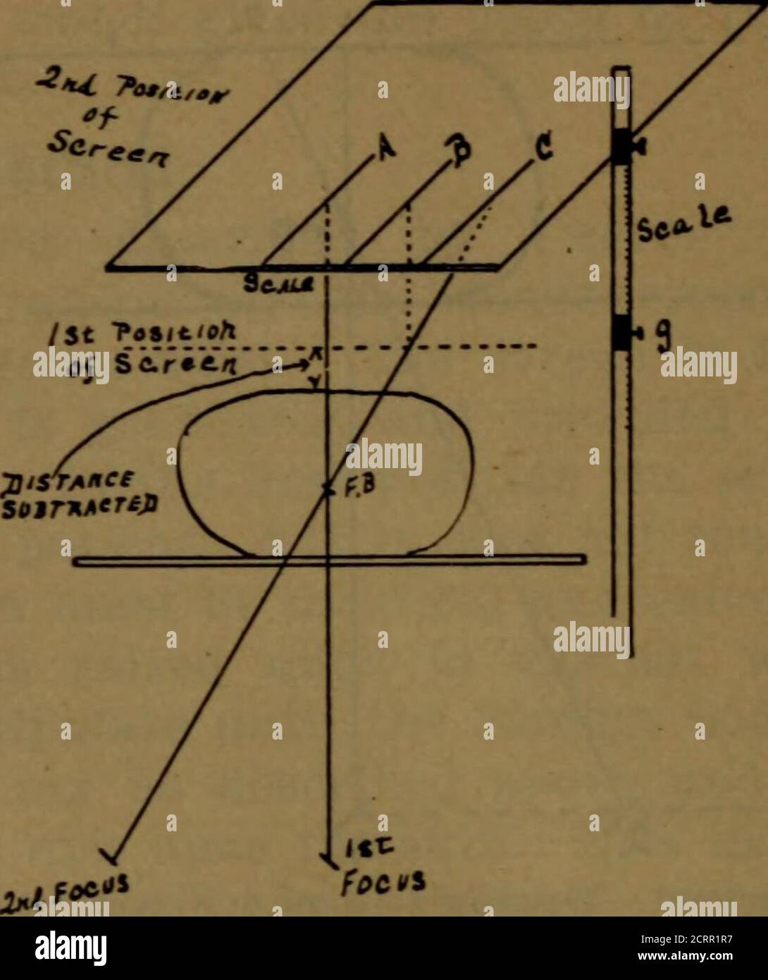 . X-ray manual : U.S. Army . Fig. 11. Harets method. The Interpretation ...