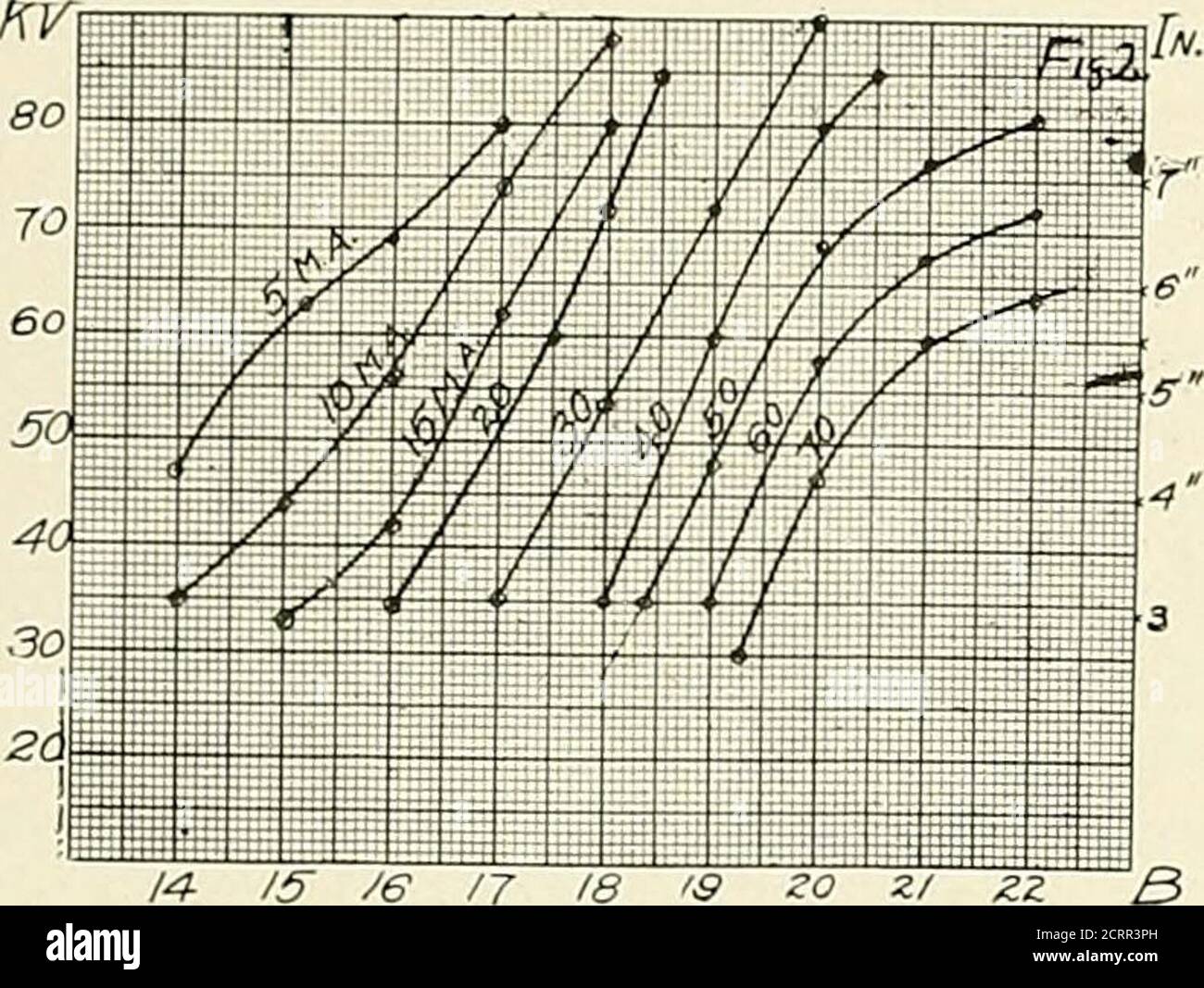 . The principles and practice of roentgenological technique . nsformer ...