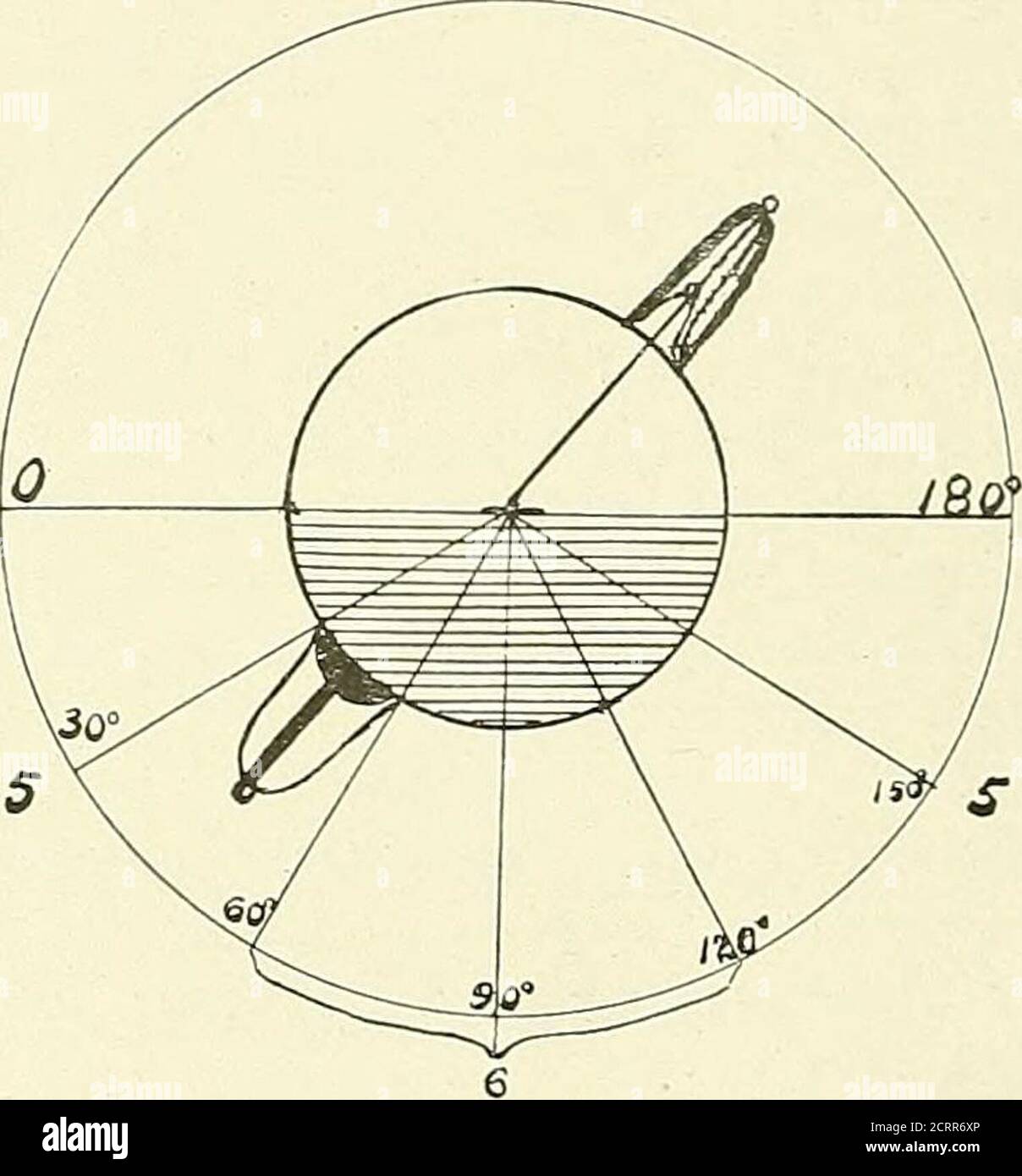 Cathodal hi-res stock photography and images - Alamy