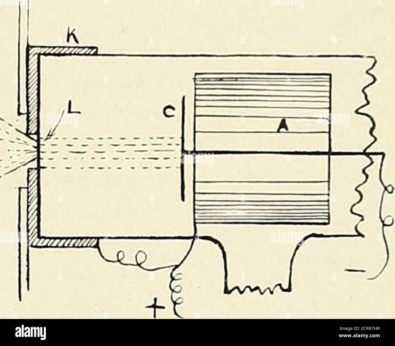 Crookes tube hi-res stock photography and images - Alamy