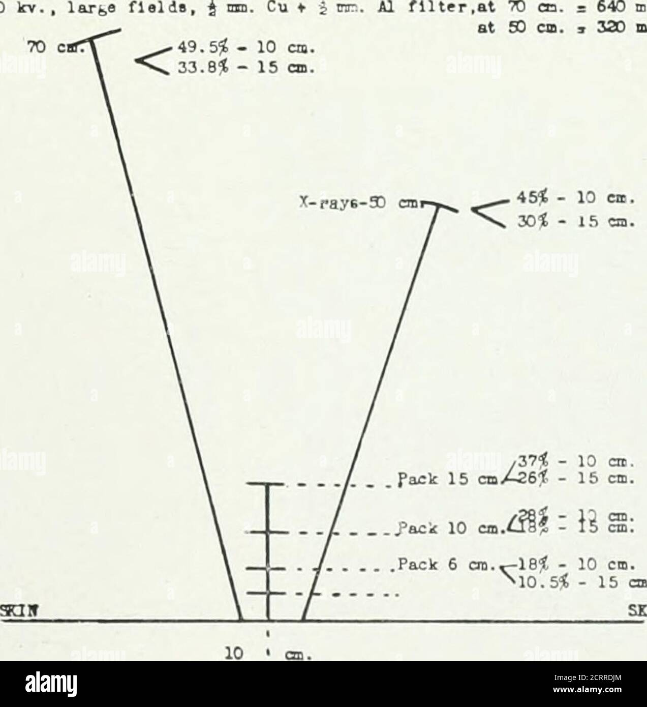 . Archives of physical medicine and rehabilitation . rM^. Fig. showi ...