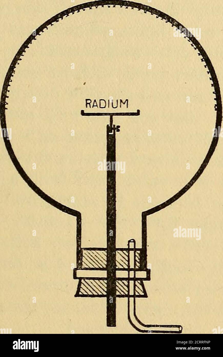 Sir William Crookes Atomic Structure