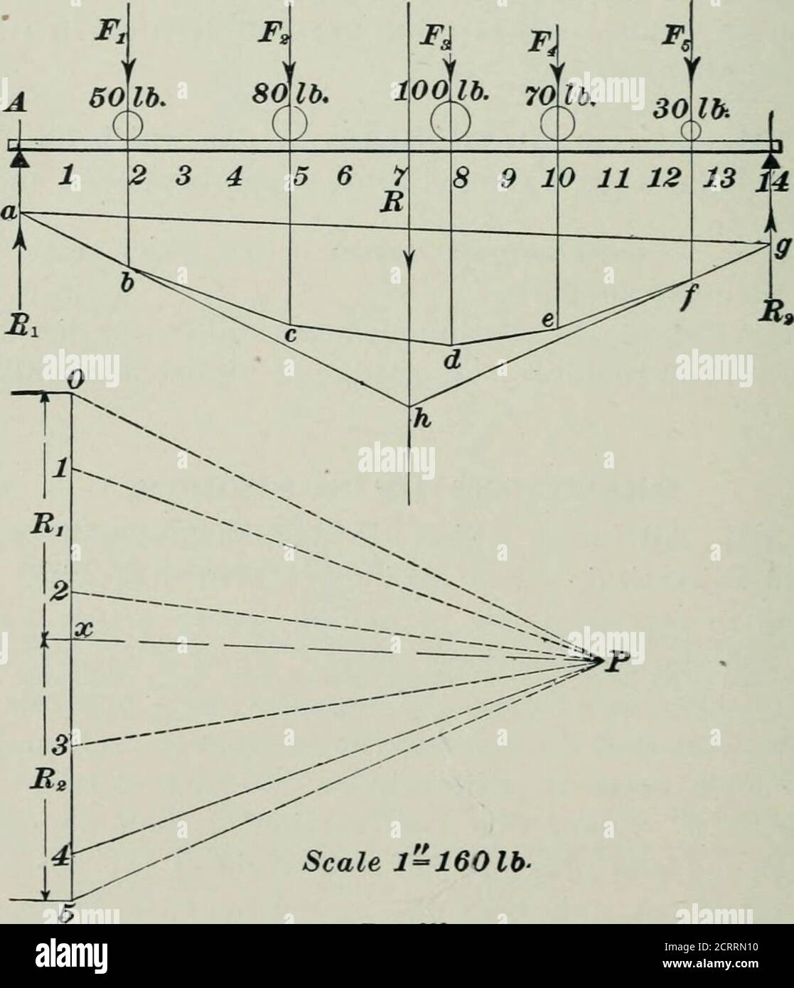 Downward beam hi-res stock photography and images - Alamy