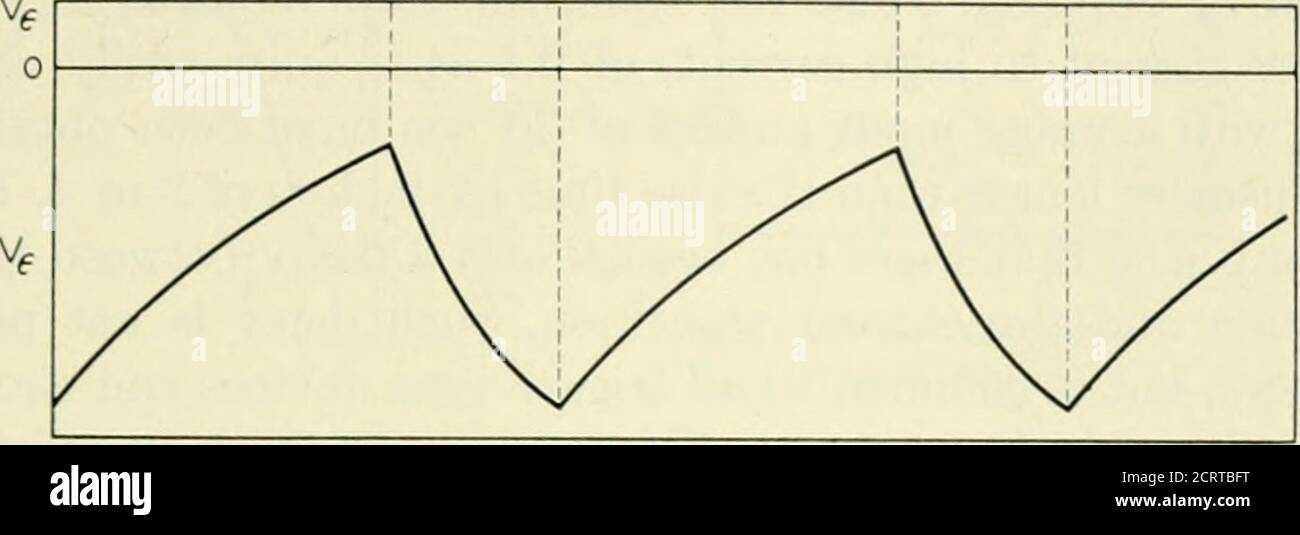 Bell waveforms hi-res stock photography and images - Alamy