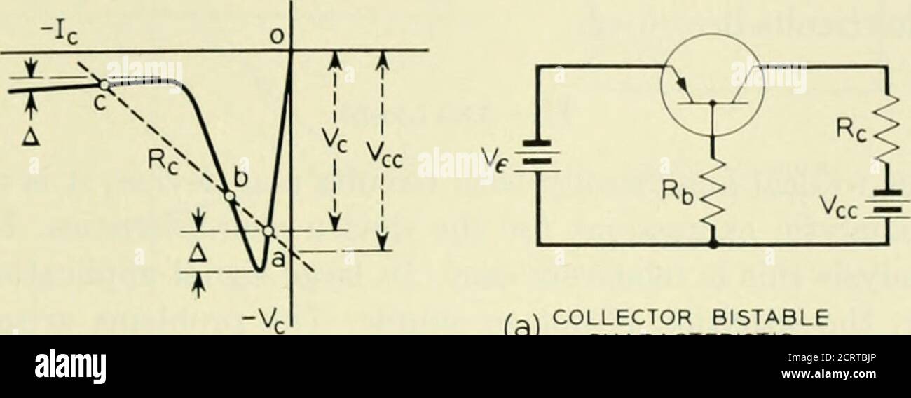 . The Bell System technical journal . ininstability. Bistable ...