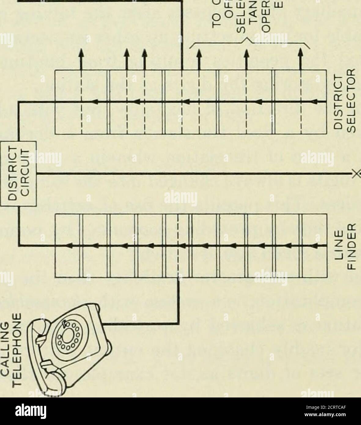 Numbering codes hi-res stock photography and images - Alamy
