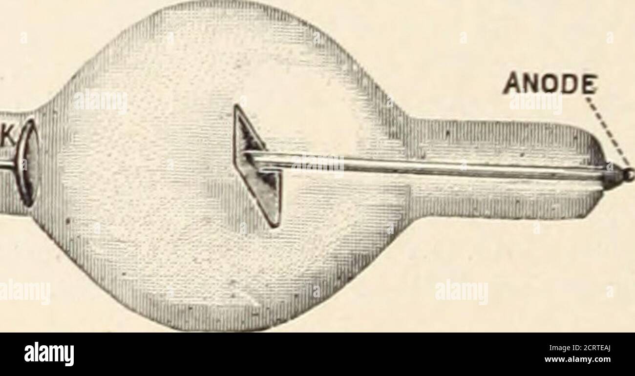 Cathode ray tube 1897 hi-res stock photography and images - Alamy