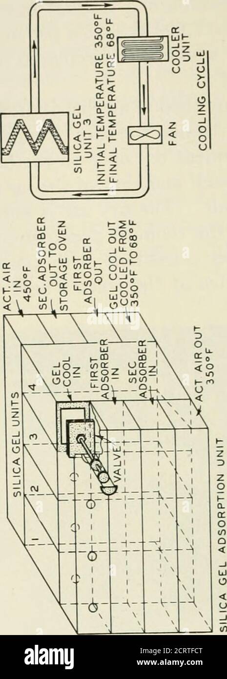 . The Bell System technical journal Stock Photo - Alamy
