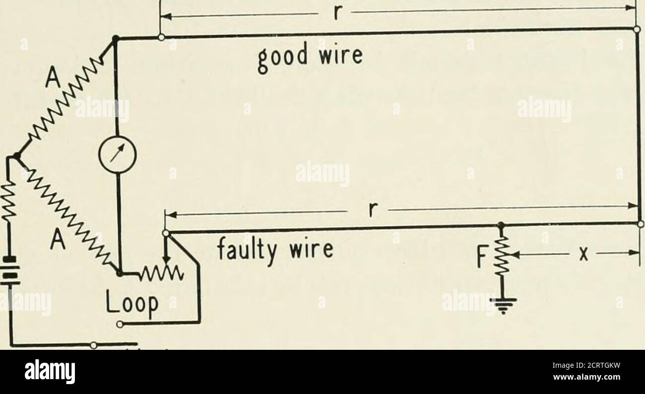 . The Bell System technical journal . DEGREES FAHRENHEIT MECOHMS BRIDGE ...