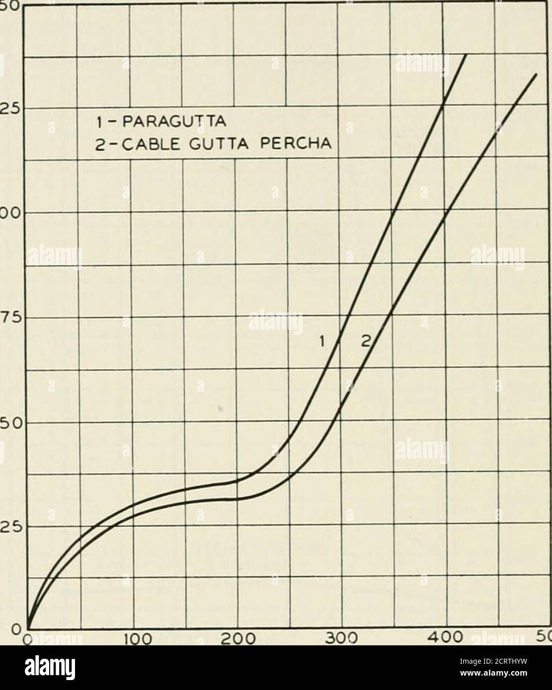 . The Bell System technical journal . ugh submarine insulation is not ...
