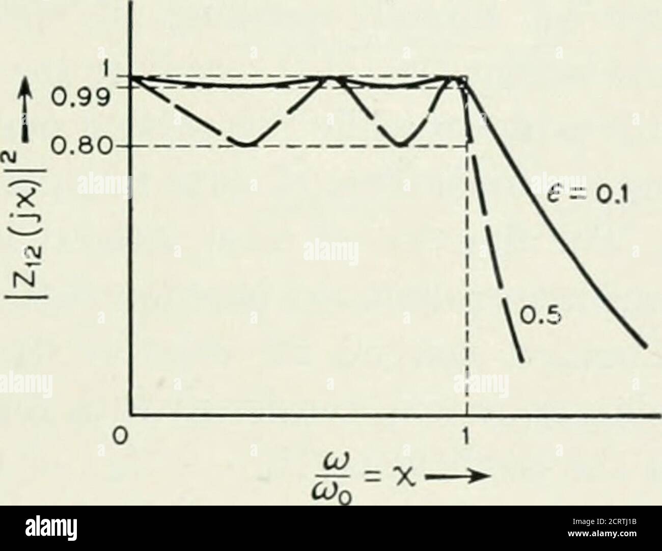 Eq equalization hi-res stock photography and images - Alamy