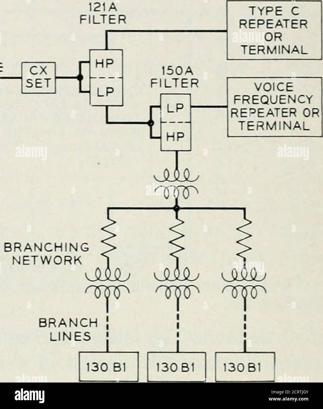 . The Bell System technical journal . e at the telephone repeater from ...