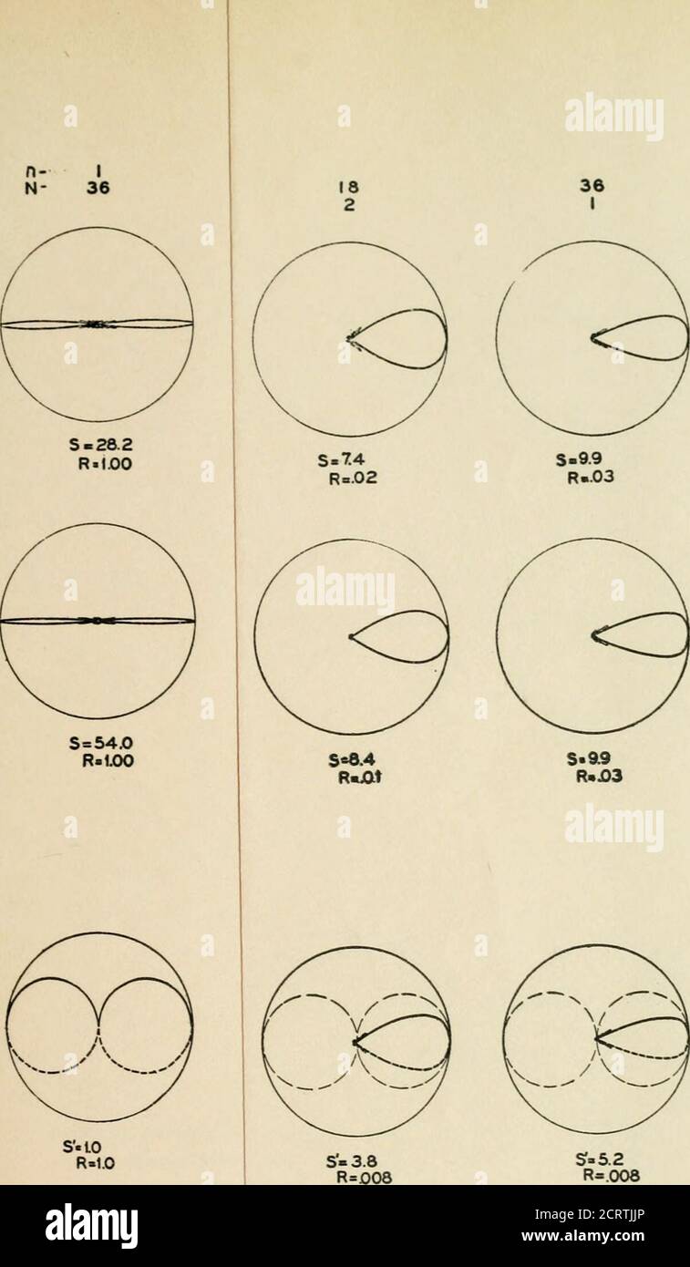 . The Bell System technical journal . ff—^5in 90. S.tOR=1.0 ...