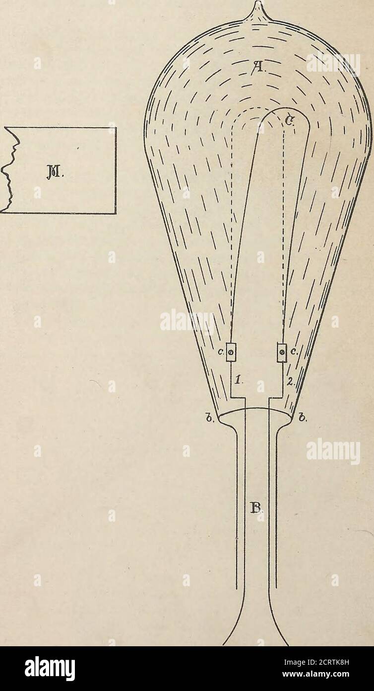Brush dynamo electric machine hi-res stock photography and images - Alamy
