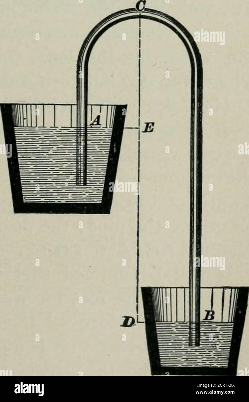 Atmospheric pressure elements hi-res stock photography and images - Alamy