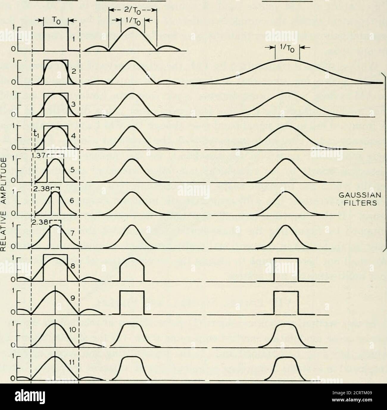 Cross modulation hi-res stock photography and images - Alamy