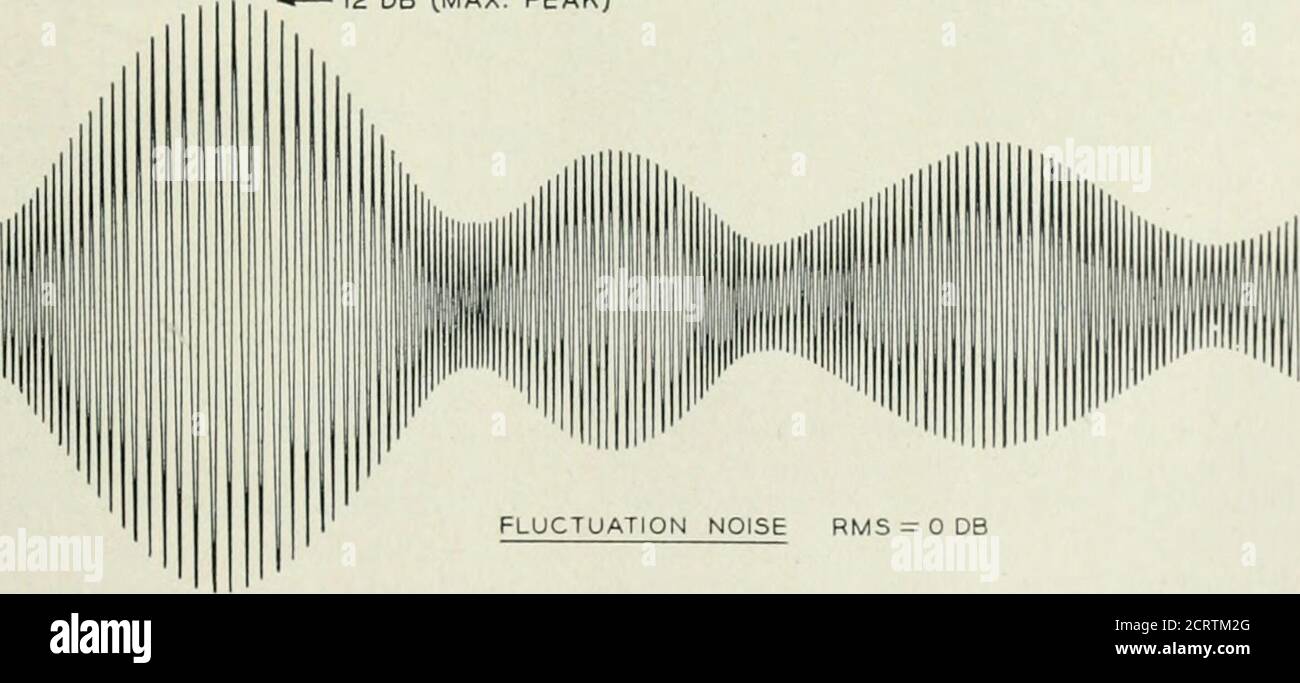 . The Bell System technical journal . 12 DB (MAX. PEAK). Fig. 7 ...
