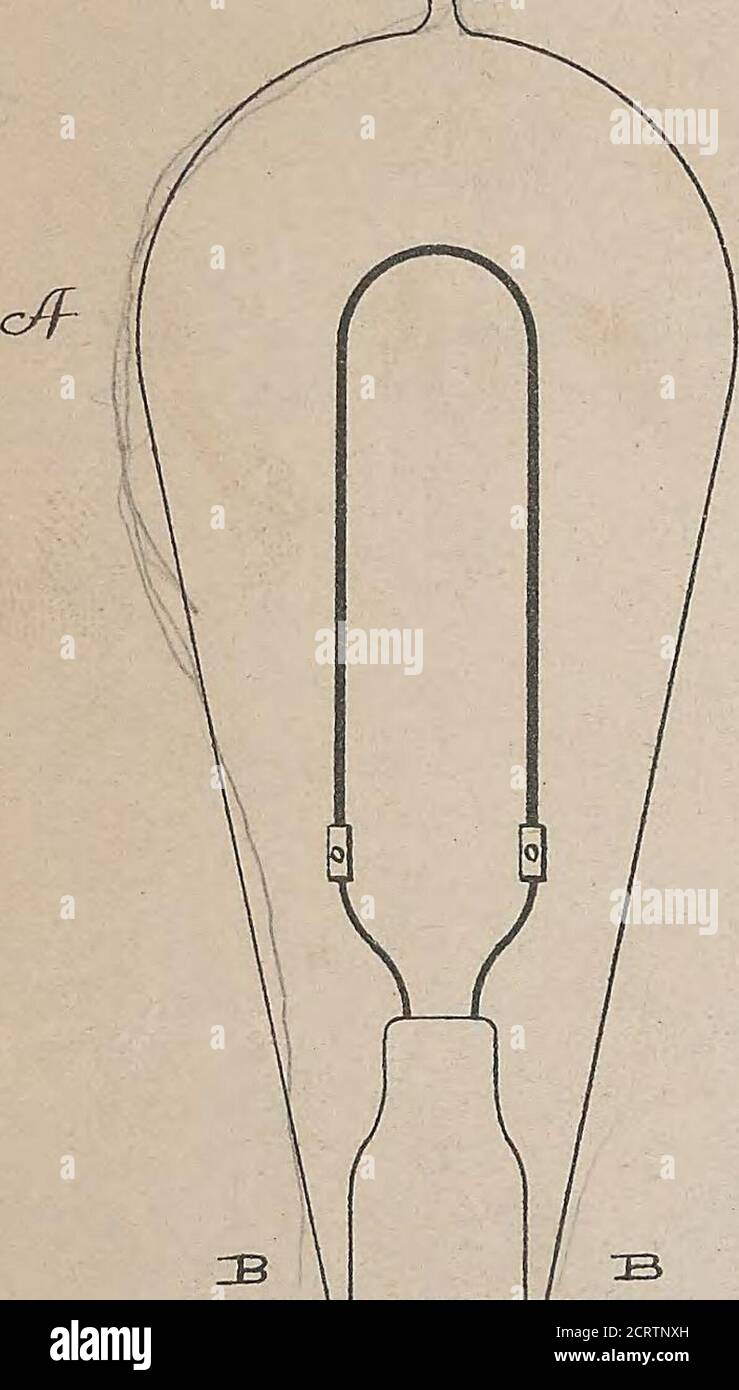 . Collection of United States patents granted to Thomas A. Edison, 1869 ...