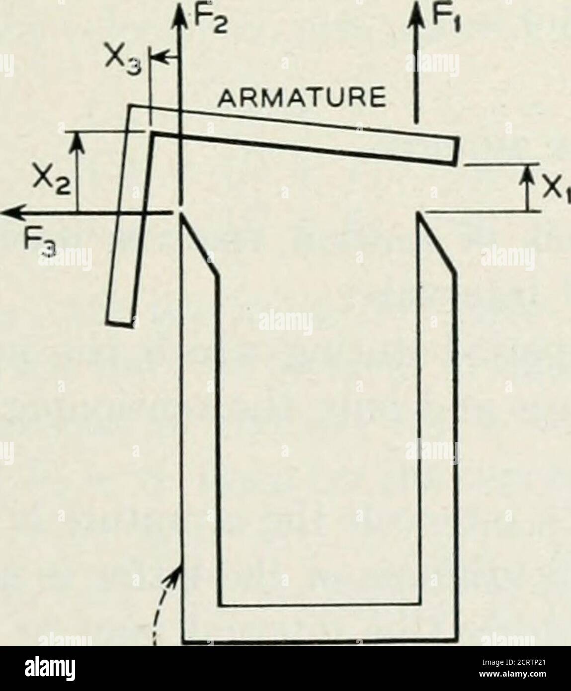 Hinged armature hi-res stock photography and images - Alamy
