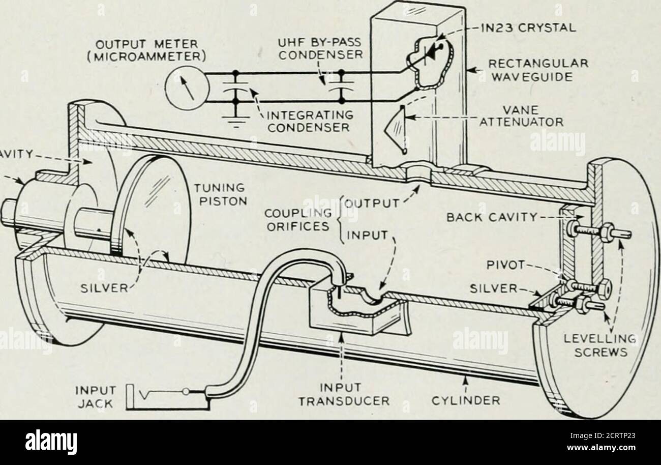 . The Bell System technical journal . Fig. 8—Schematic of a 3 hnc echo ...