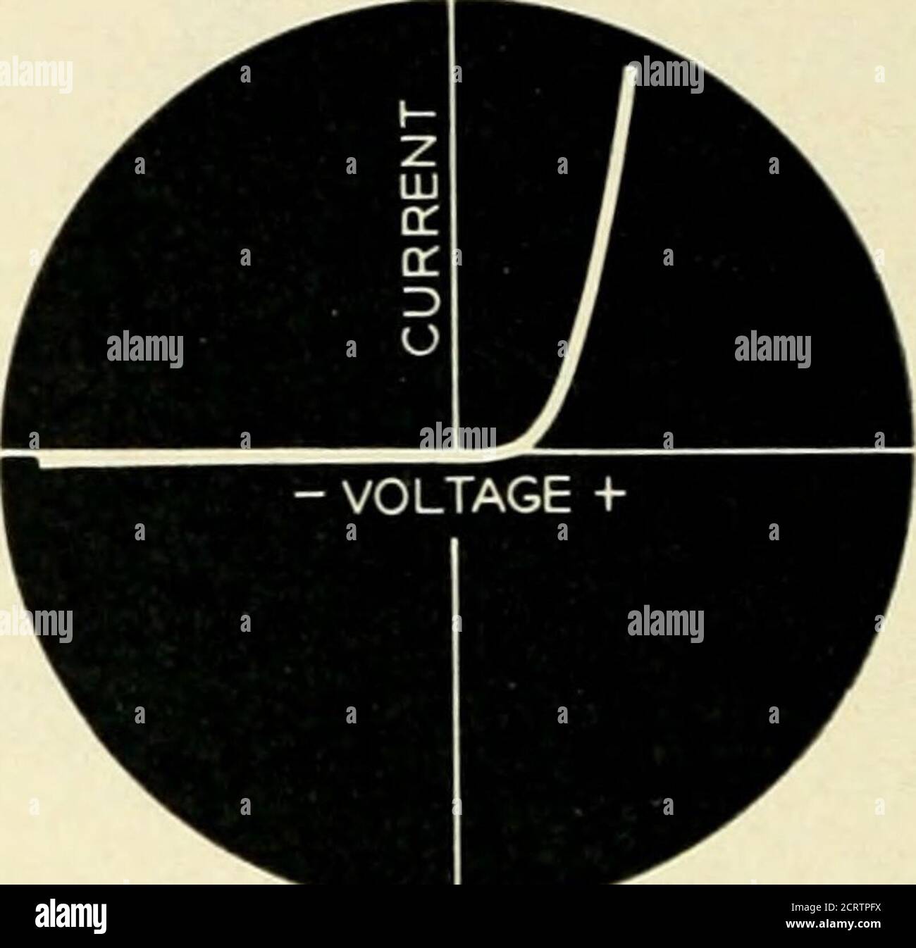 . The Bell System technical journal . (a) (b) Fig. 4 — Cathode-raj ...