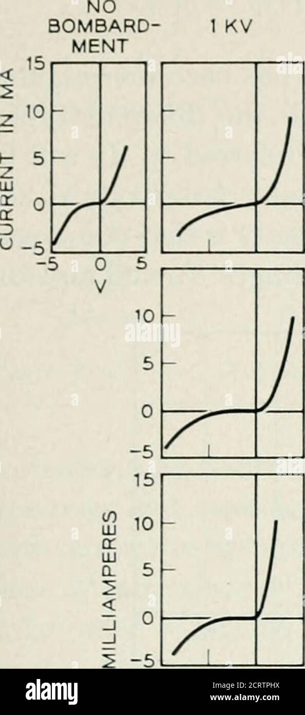 Reverse currents hi-res stock photography and images - Alamy