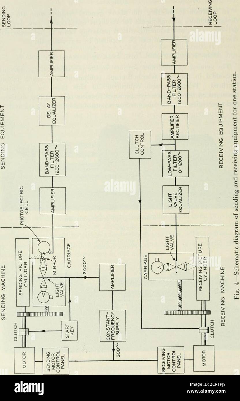 Telephone relay cabinet hi-res stock photography and images - Alamy