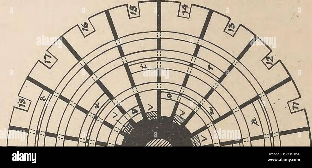 Edison dynamo hi-res stock photography and images - Alamy