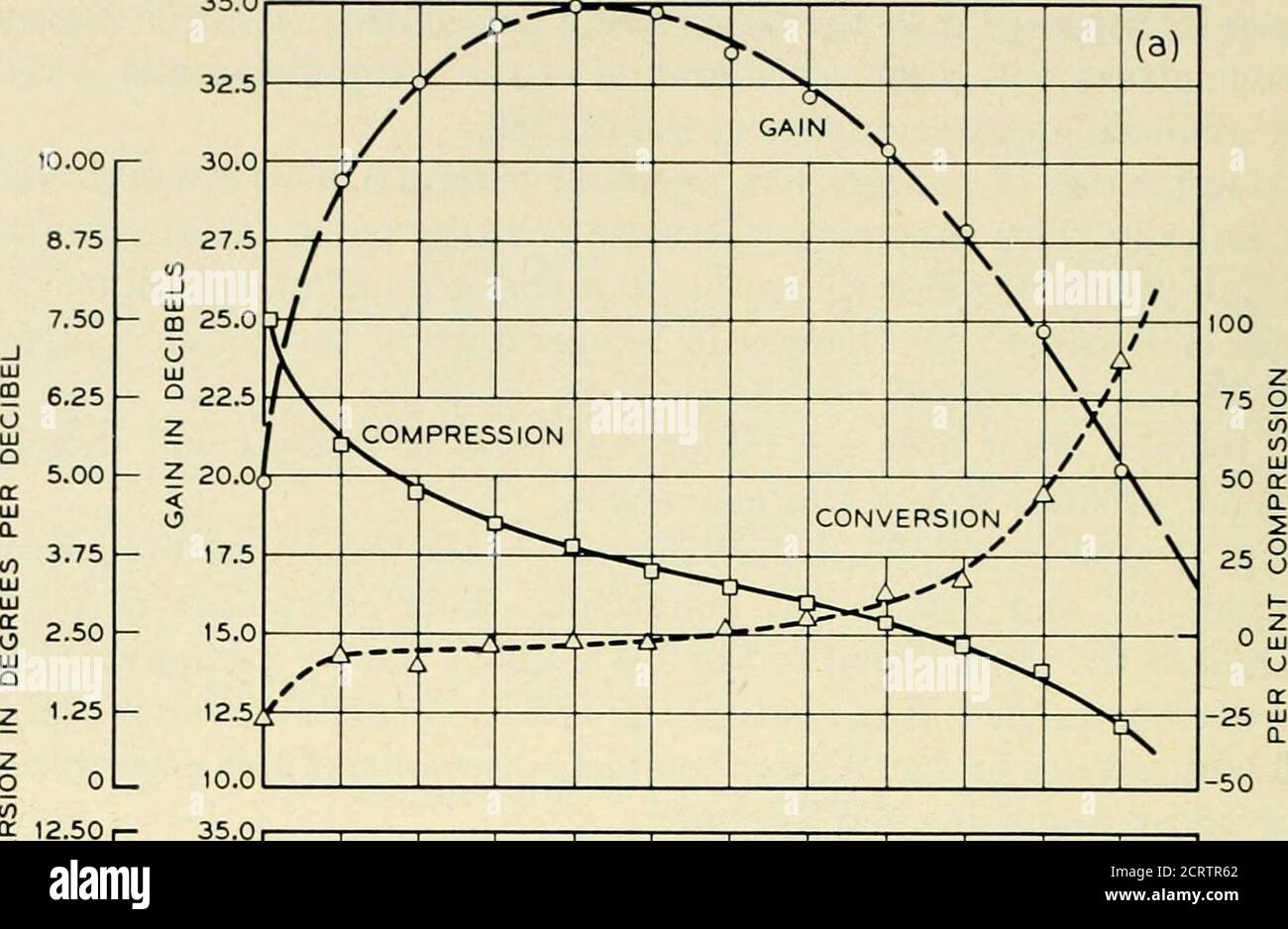 . The Bell System technical journal . signal. The 60 cps rate is ...