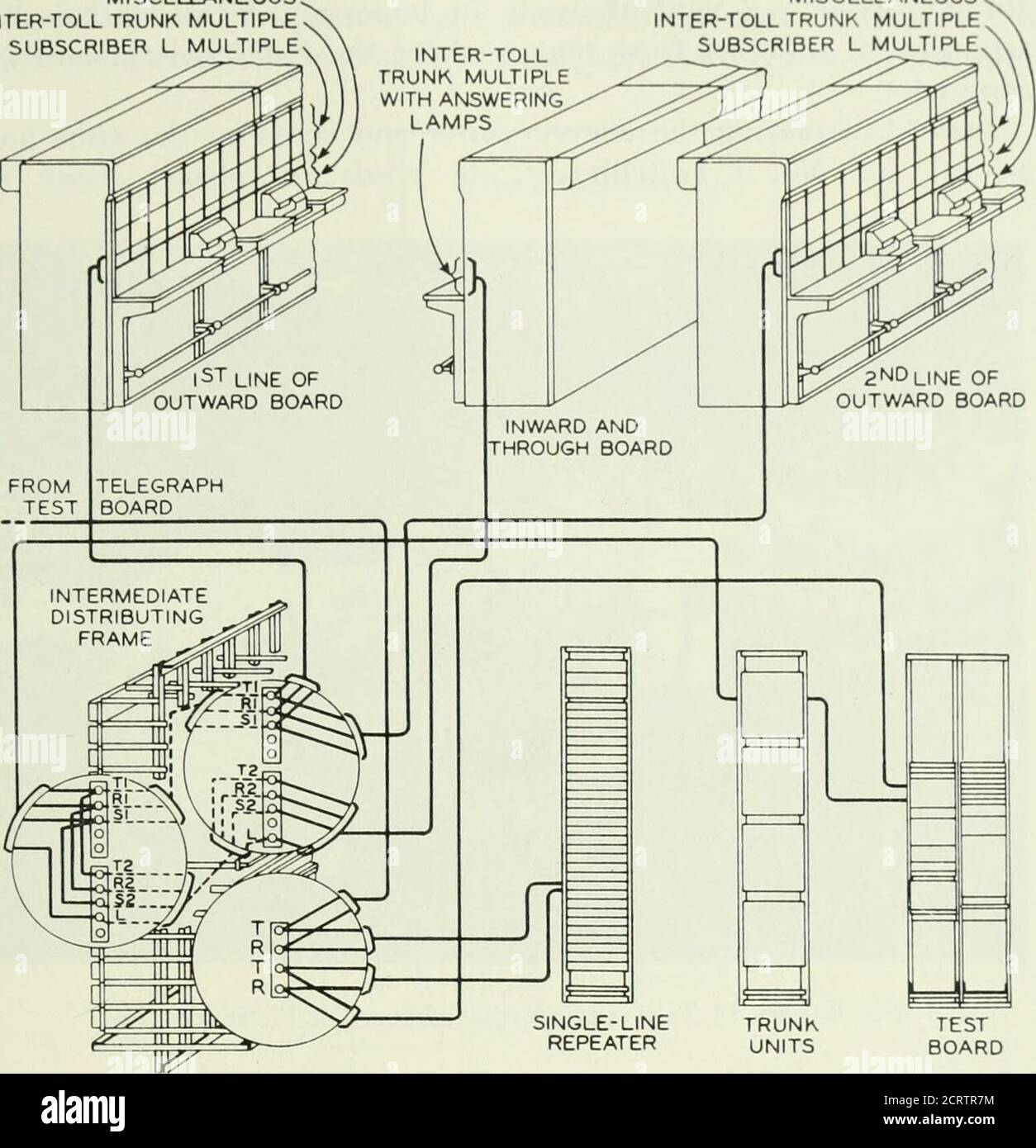 . The Bell System technical journal . FROM MAIN DISTRIBUTING FRAME Fig ...