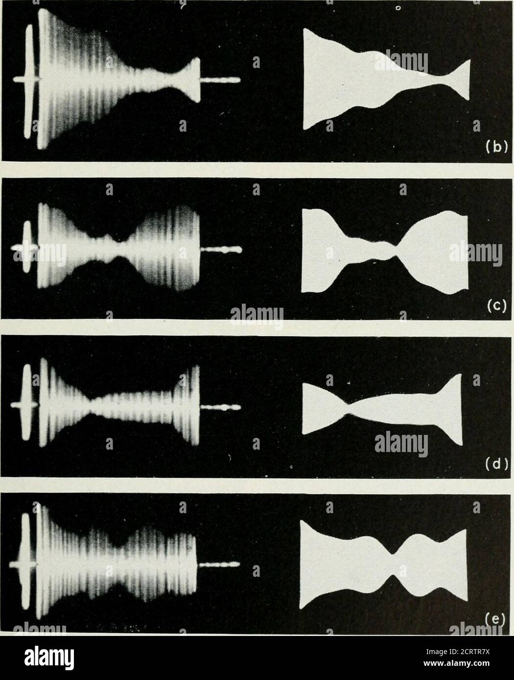 . The Bell System technical journal . Fig. 8—Synthesis of the frequency ...