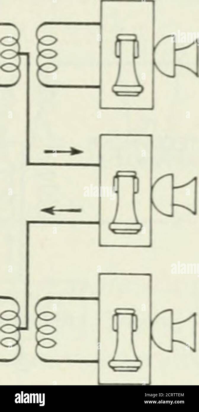. The Bell System technical journal . was not practicable, it led to ...