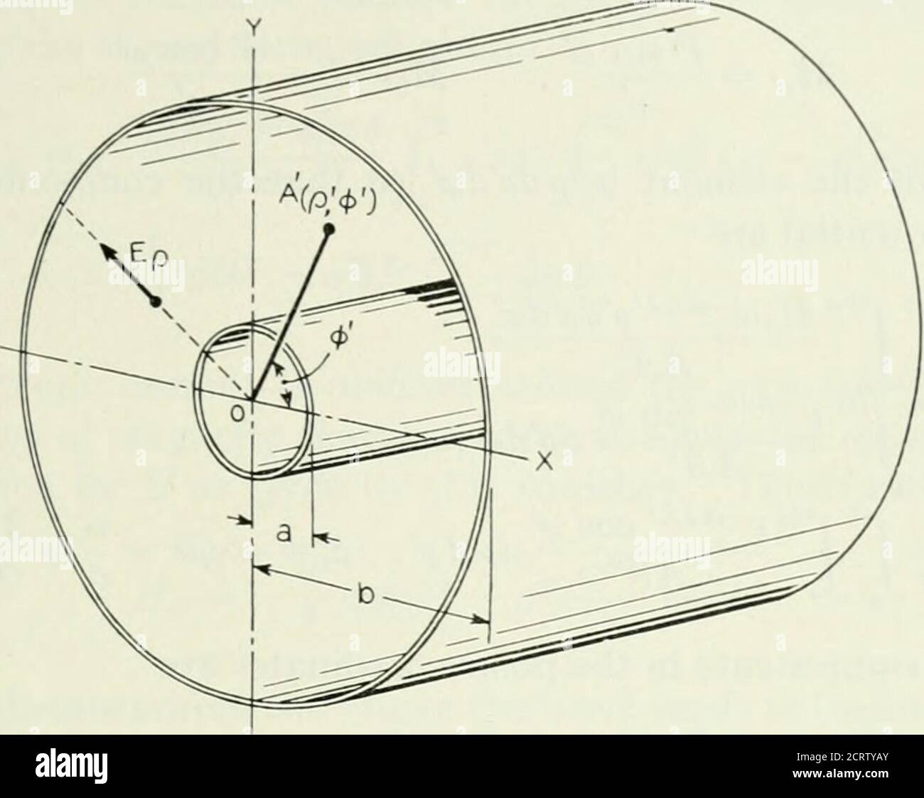 . The Bell System technical journal . cular plates, we shouldcome to ...