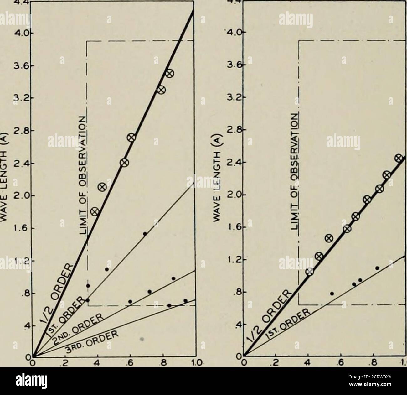 . The Bell System technical journal . AZIMUTH. Sine Sin e Sin 6 Fig. 9 ...