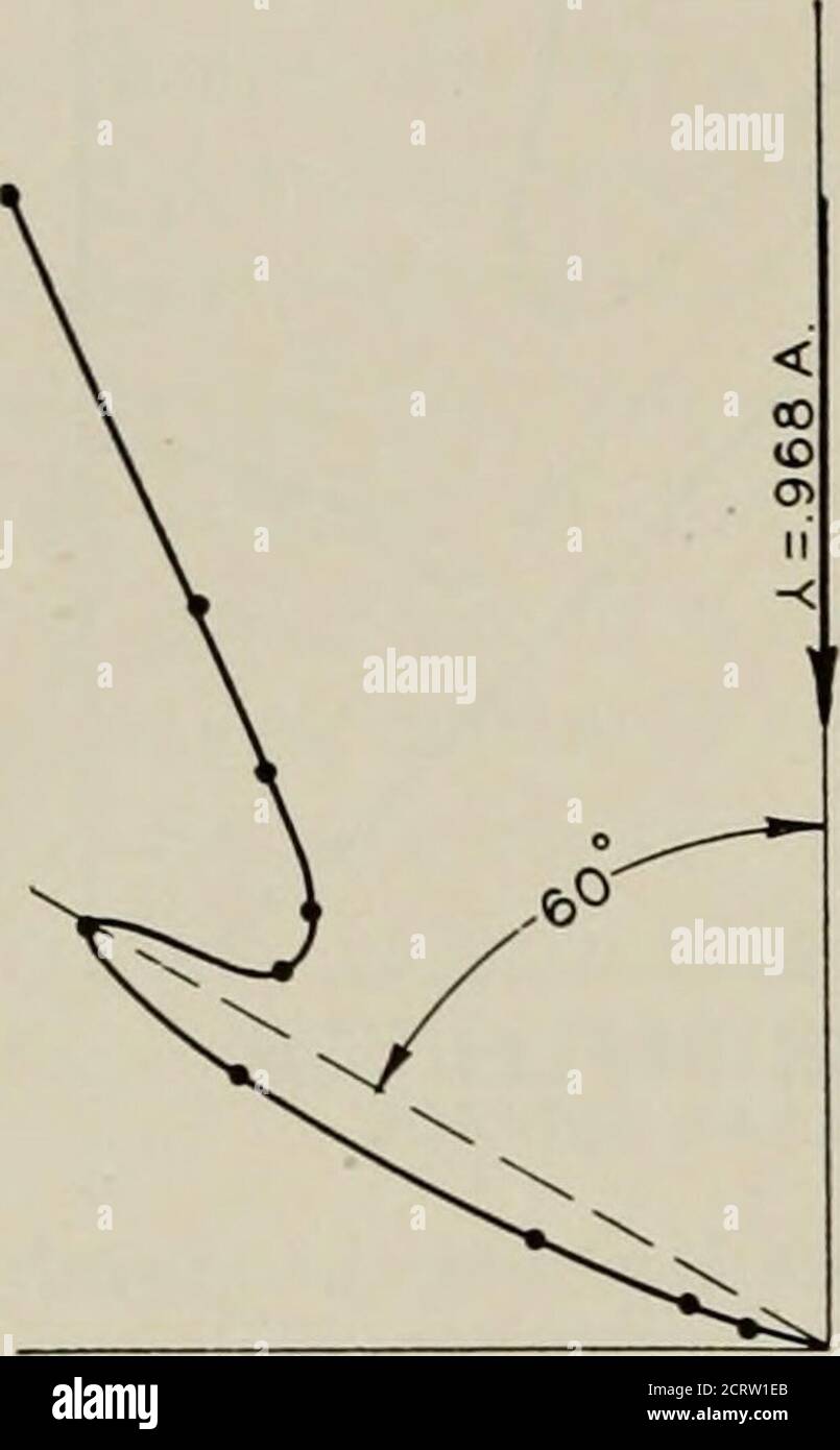 Electron diffraction davisson germer hi-res stock photography and ...
